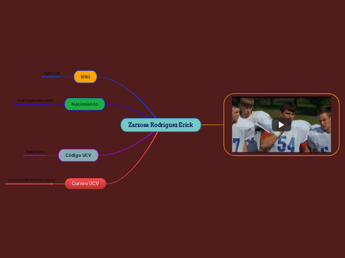 Zarzosa Rodriguez Erick - Mind Map